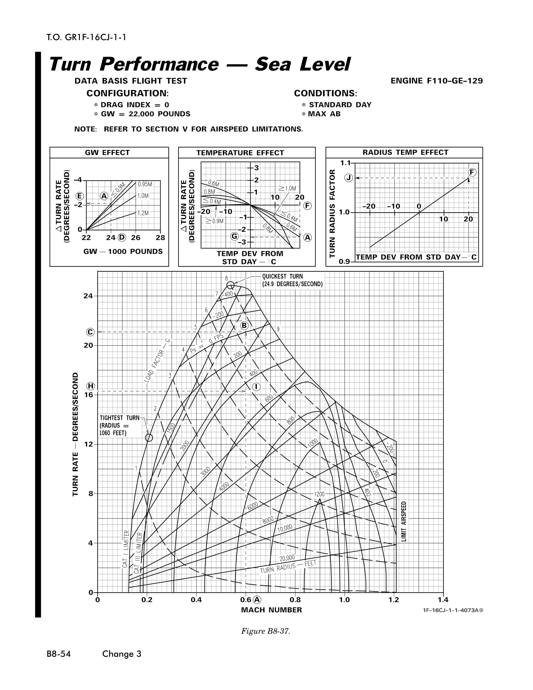 DCS Word Test Data